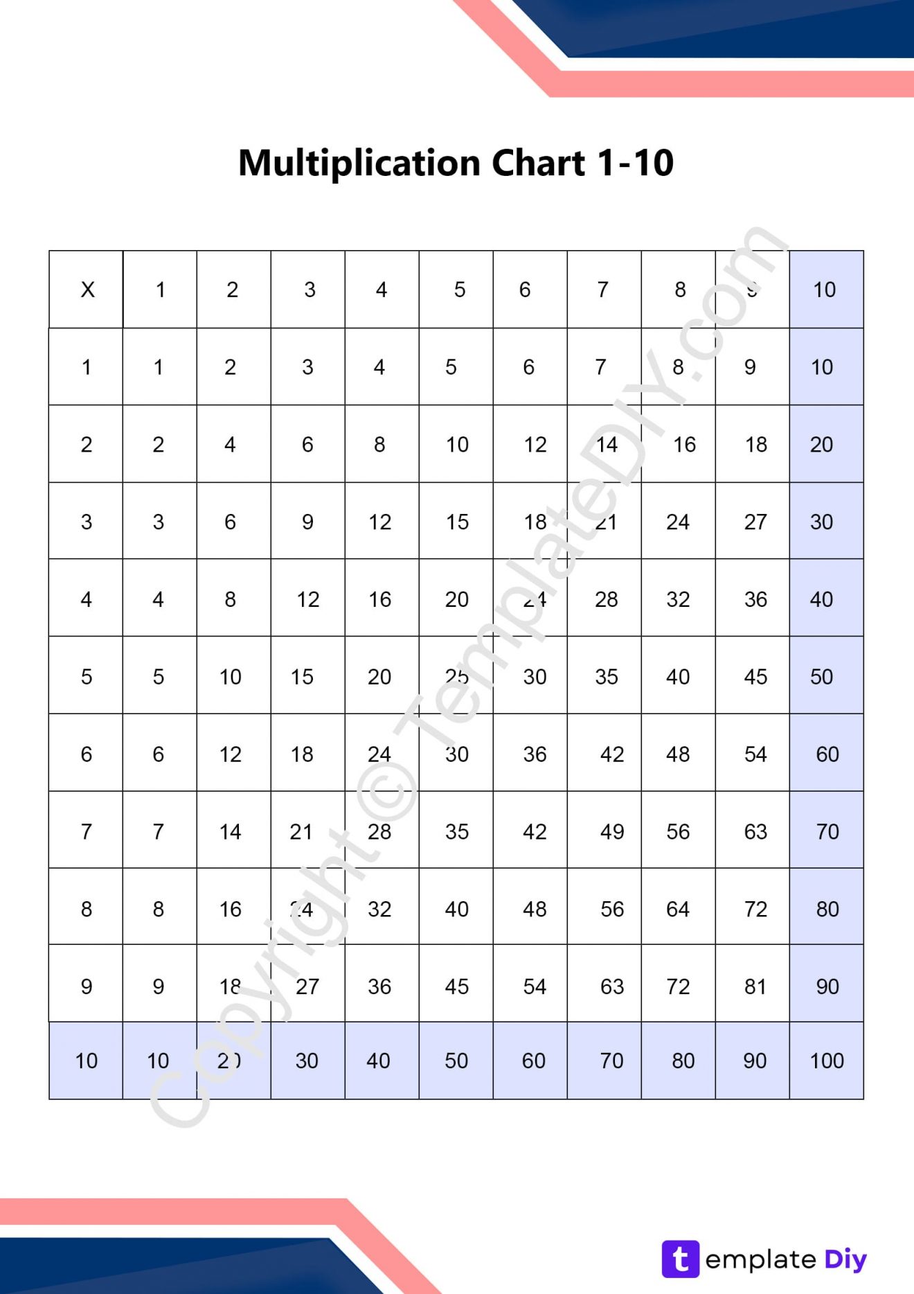 Multiplication Chart 1-10 for Kids (PDF, Word) Download