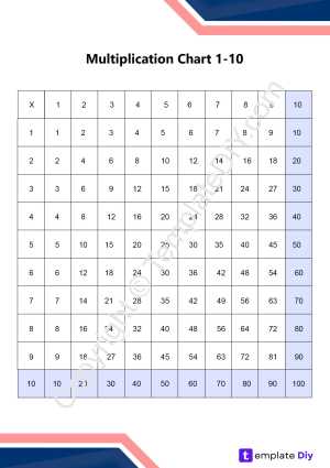 Multiplication Chart 1-10 for Kids (PDF, Word) Download