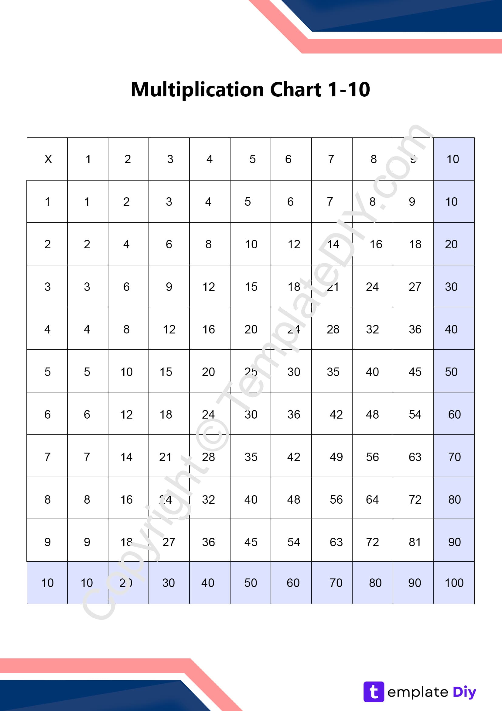 Multiplication Chart 1-10 Blank Printable Template in PDF & Word