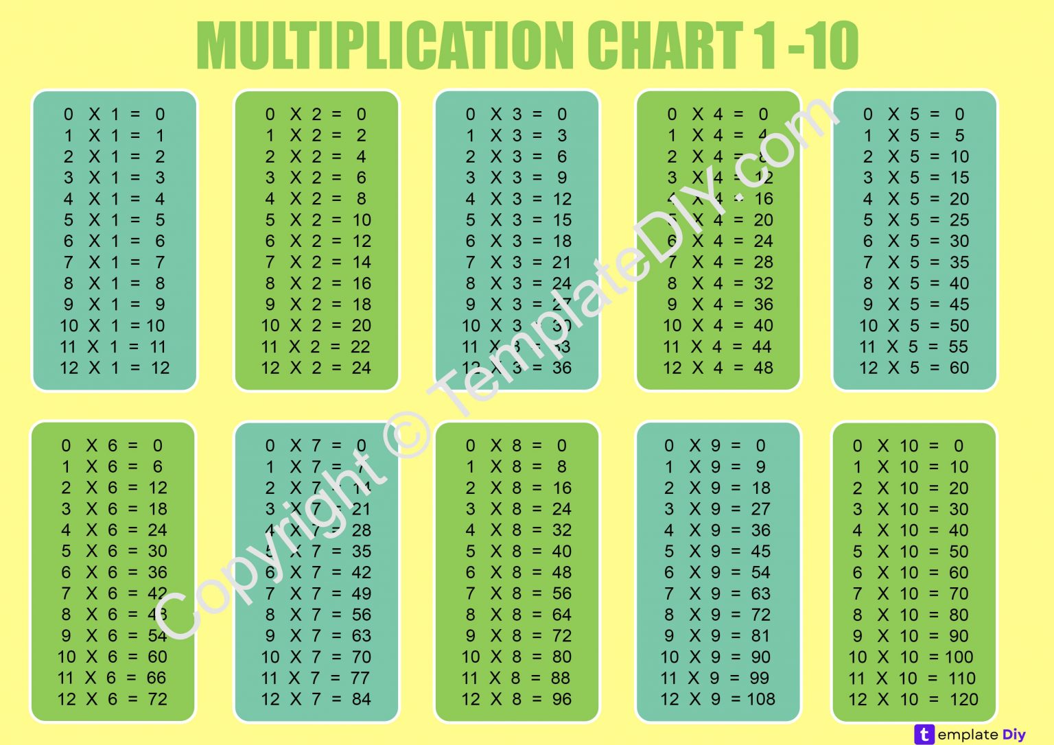 Multiplication Chart 1-10 for Kids (PDF, Word) Download