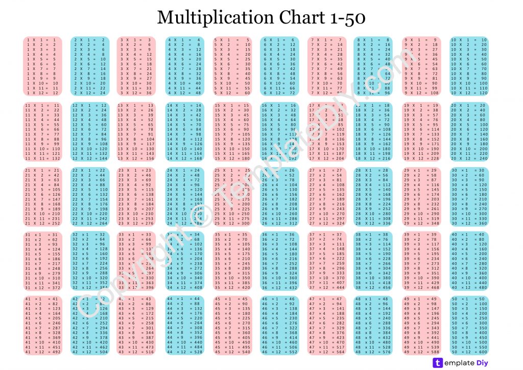 Multiplication Chart 1-50 Blank Printable Template in PDF & Word