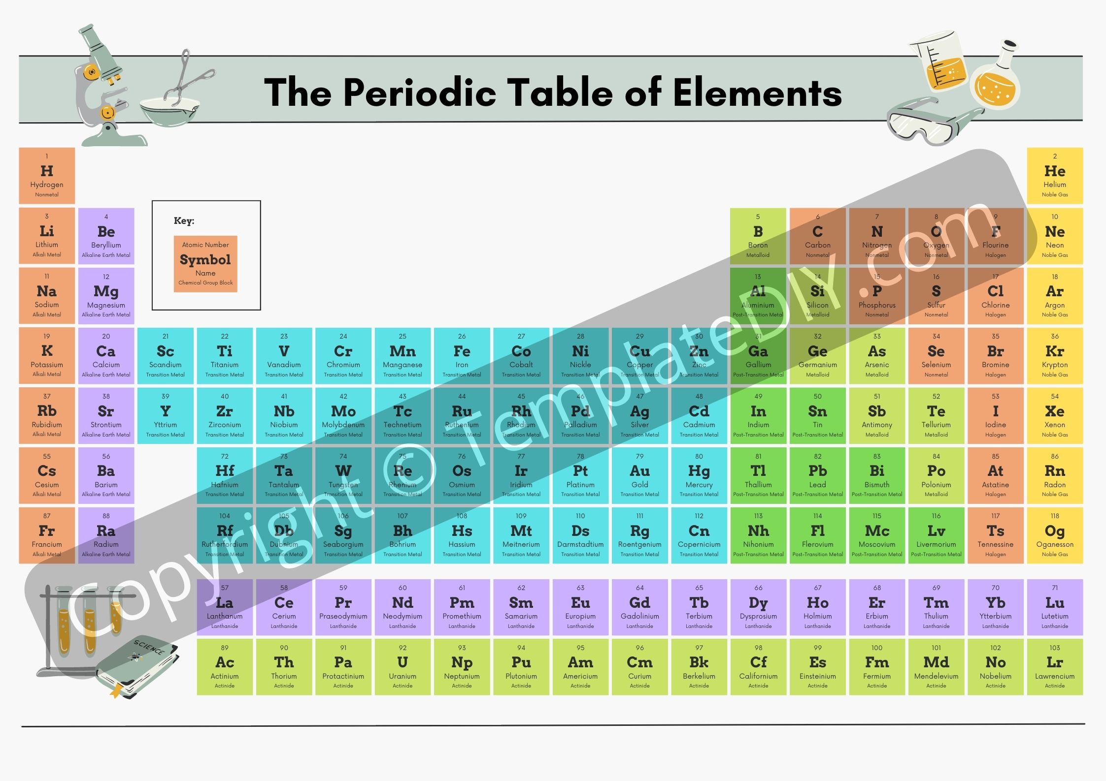 Free Homeschooling Resource Periodic Table Of Elements Printable