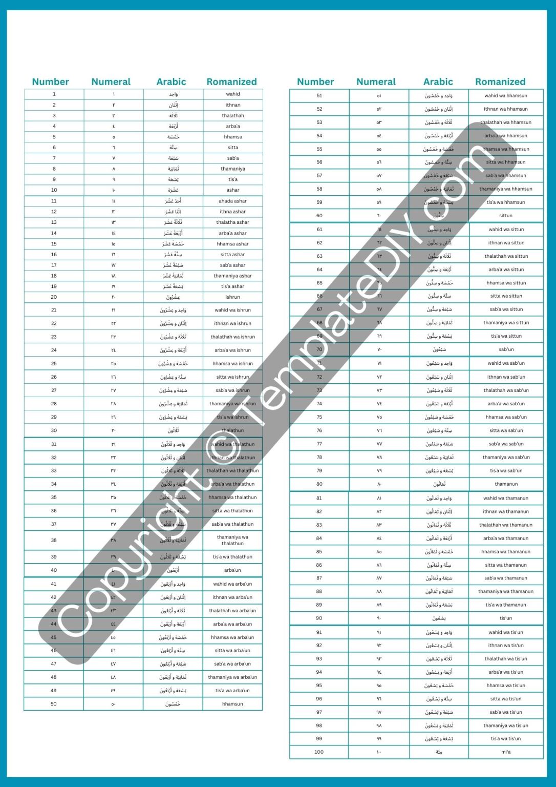 Arabic Numbers 1-100 Printable PDF & Word | TemplateDIY