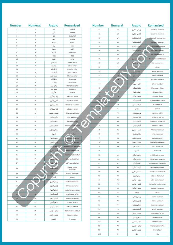Arabic Numbers 1-100 Printable PDF & Word | TemplateDIY