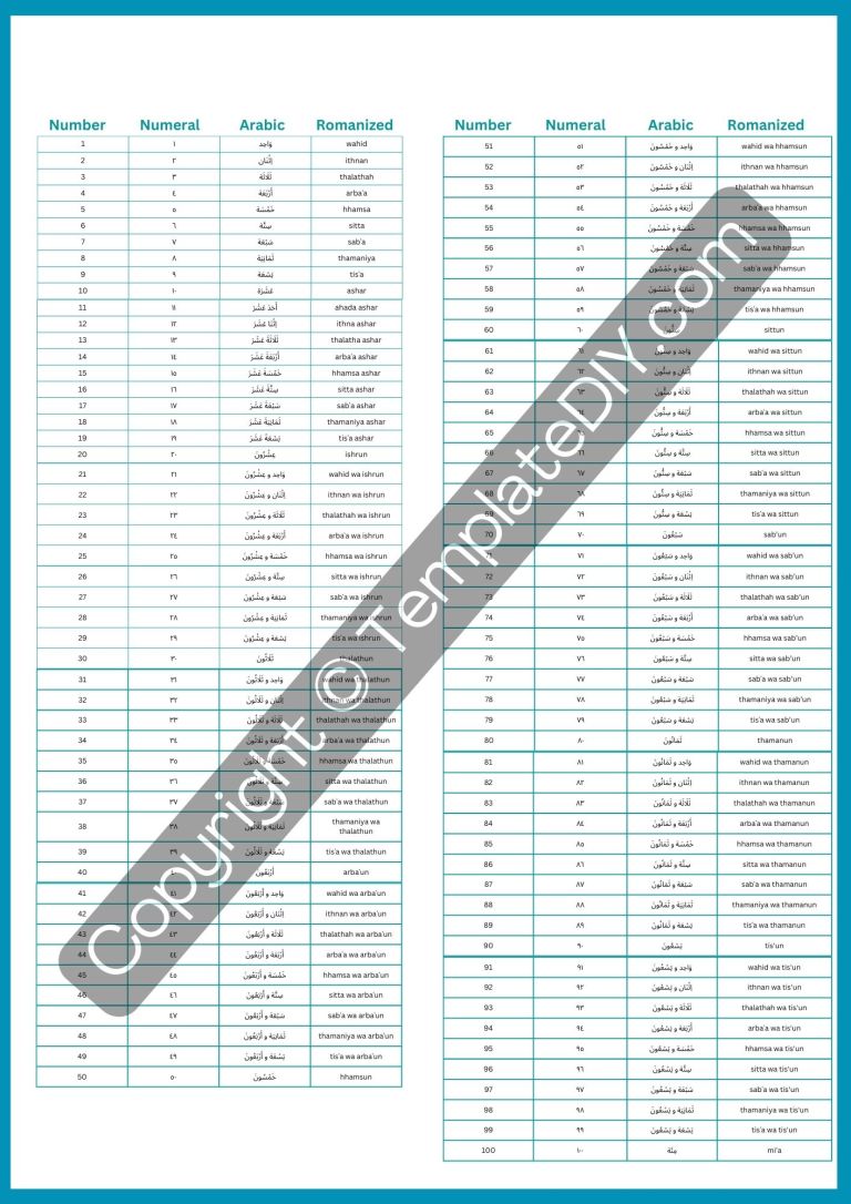 Arabic Numbers 1-100 Printable PDF & Word | TemplateDIY