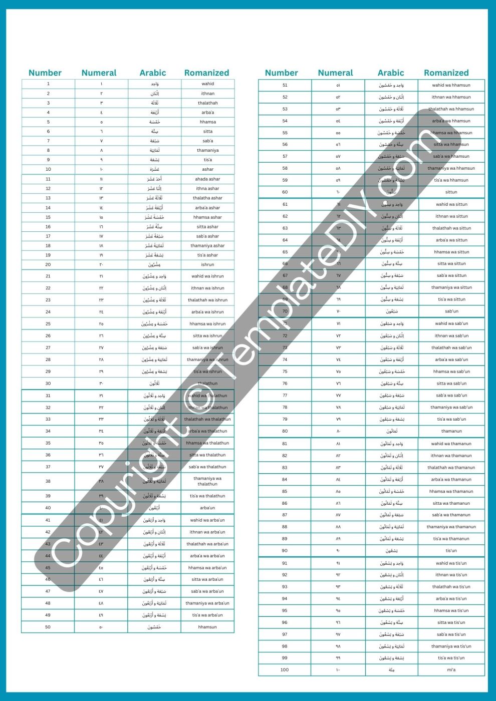 Arabic Numbers 1-100 Printable PDF & Word | TemplateDIY