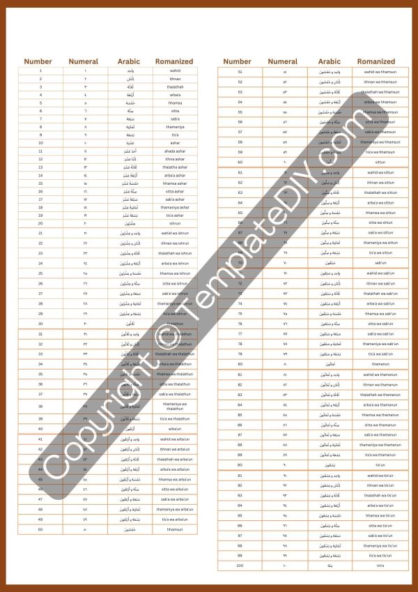 Arabic Numbers 1-100 Printable PDF & Word | TemplateDIY