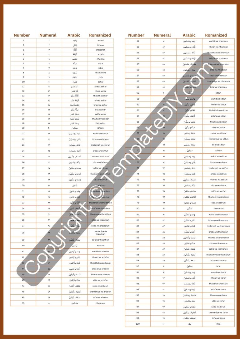 Arabic Numbers 1-100 Printable PDF & Word | TemplateDIY
