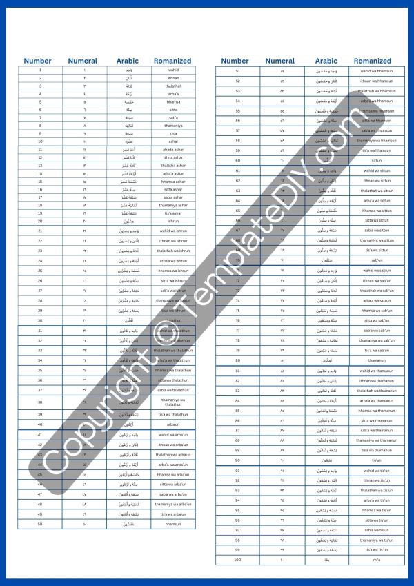 Arabic Numbers 1-100 Printable PDF & Word | TemplateDIY