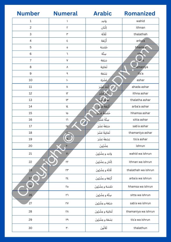 Arabic Numbers 1 to 30 Printable PDF & Word Chart