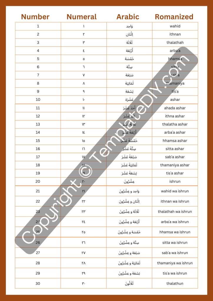 Arabic Numbers 1 to 30 Printable PDF & Word Chart