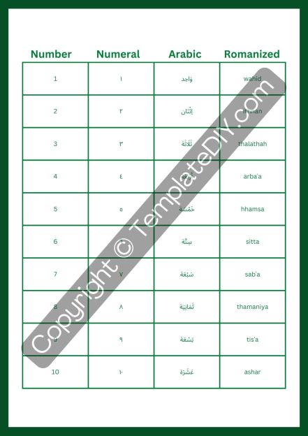 Arabic Numbers 1-10 Printable PDF & Word