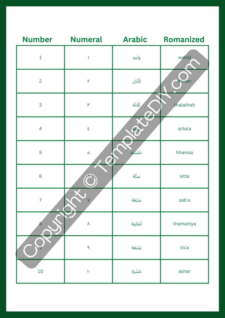 Arabic Numbers 1-10 Printable PDF & Word