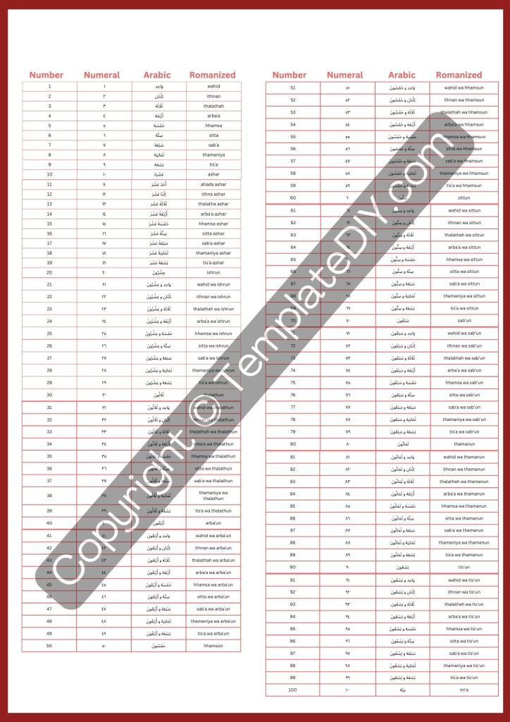 Arabic Numbers 1-100 Printable PDF & Word | TemplateDIY