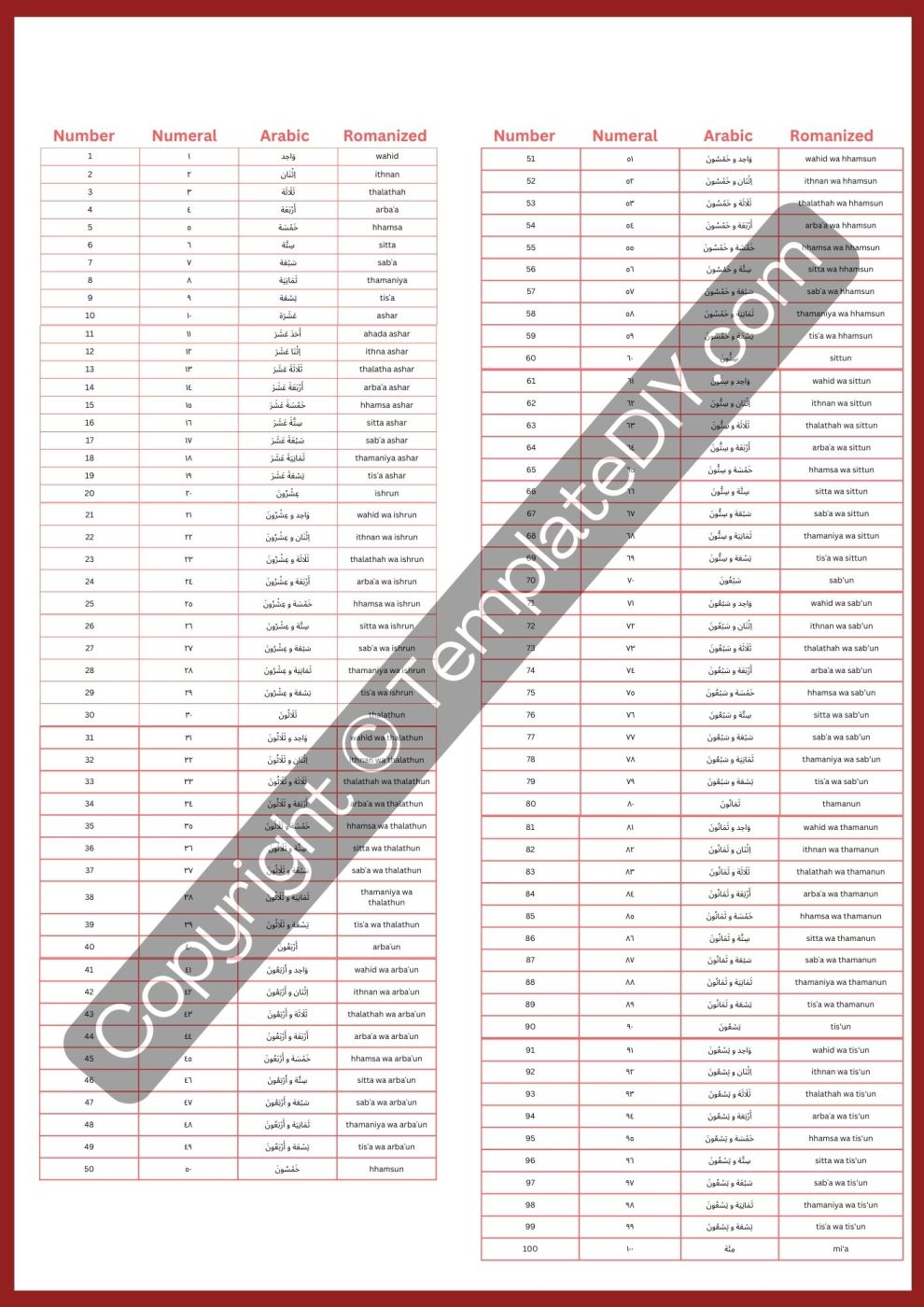 Arabic Numbers 1-100 Printable PDF & Word | TemplateDIY