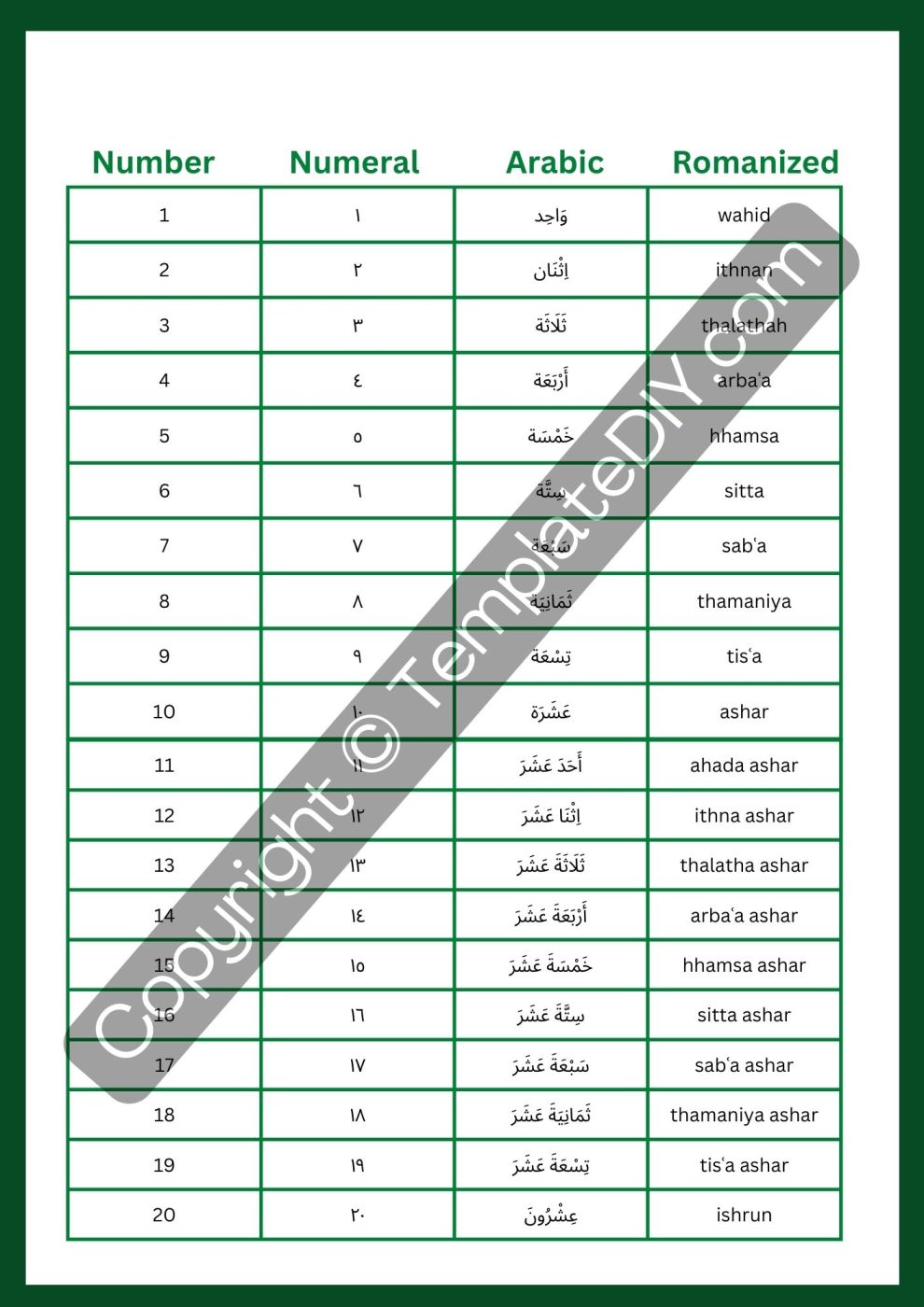 Arabic Numbers 1-20 Template Printable PDF, Word [Editable]