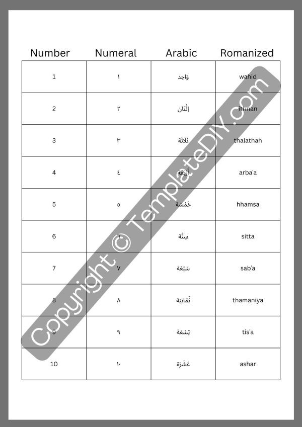 Arabic Numbers 1-10 Printable PDF & Word