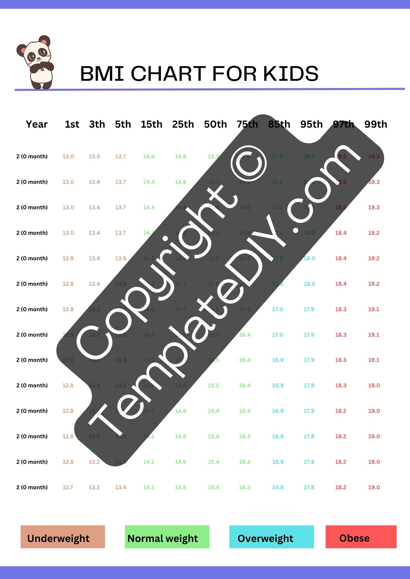 Printable Pediatric Bmi Chart