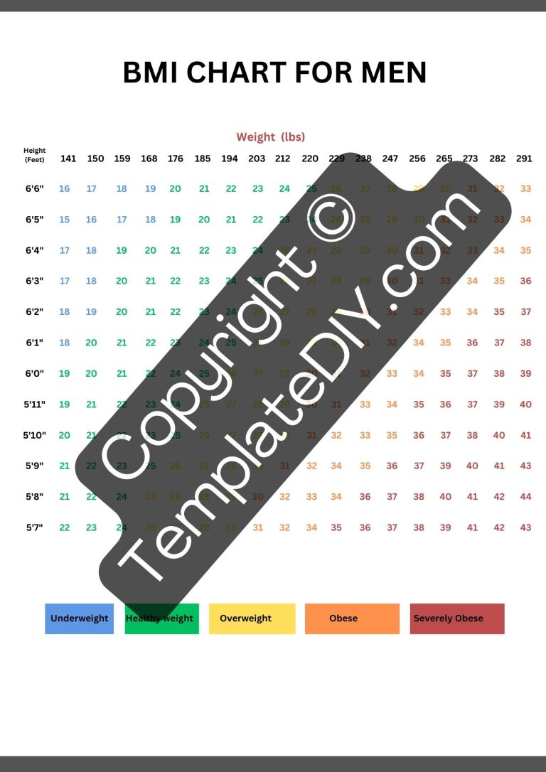 BMI Chart for Men Template Printable PDF, Word [Editable]