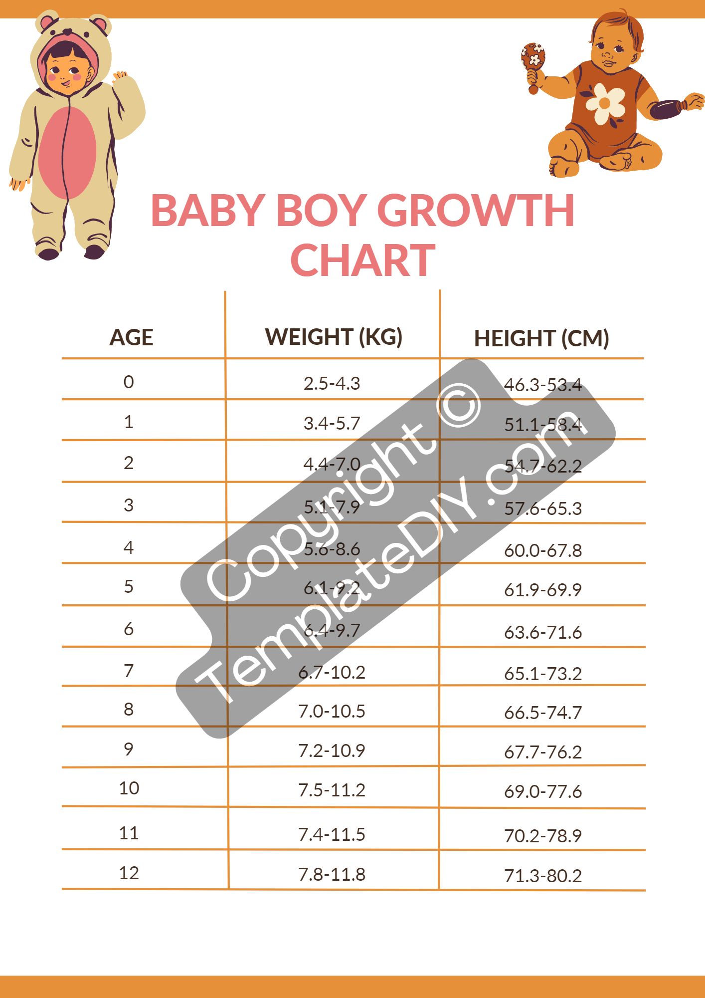 Growth Chart Boy