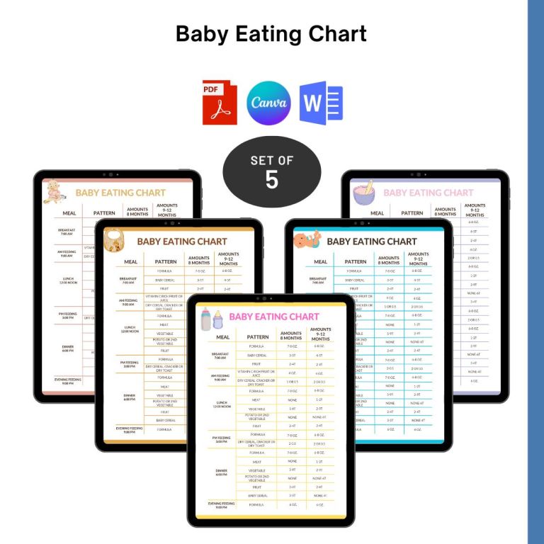 Baby Eating Chart Printable Template PDF, Word [Editable]