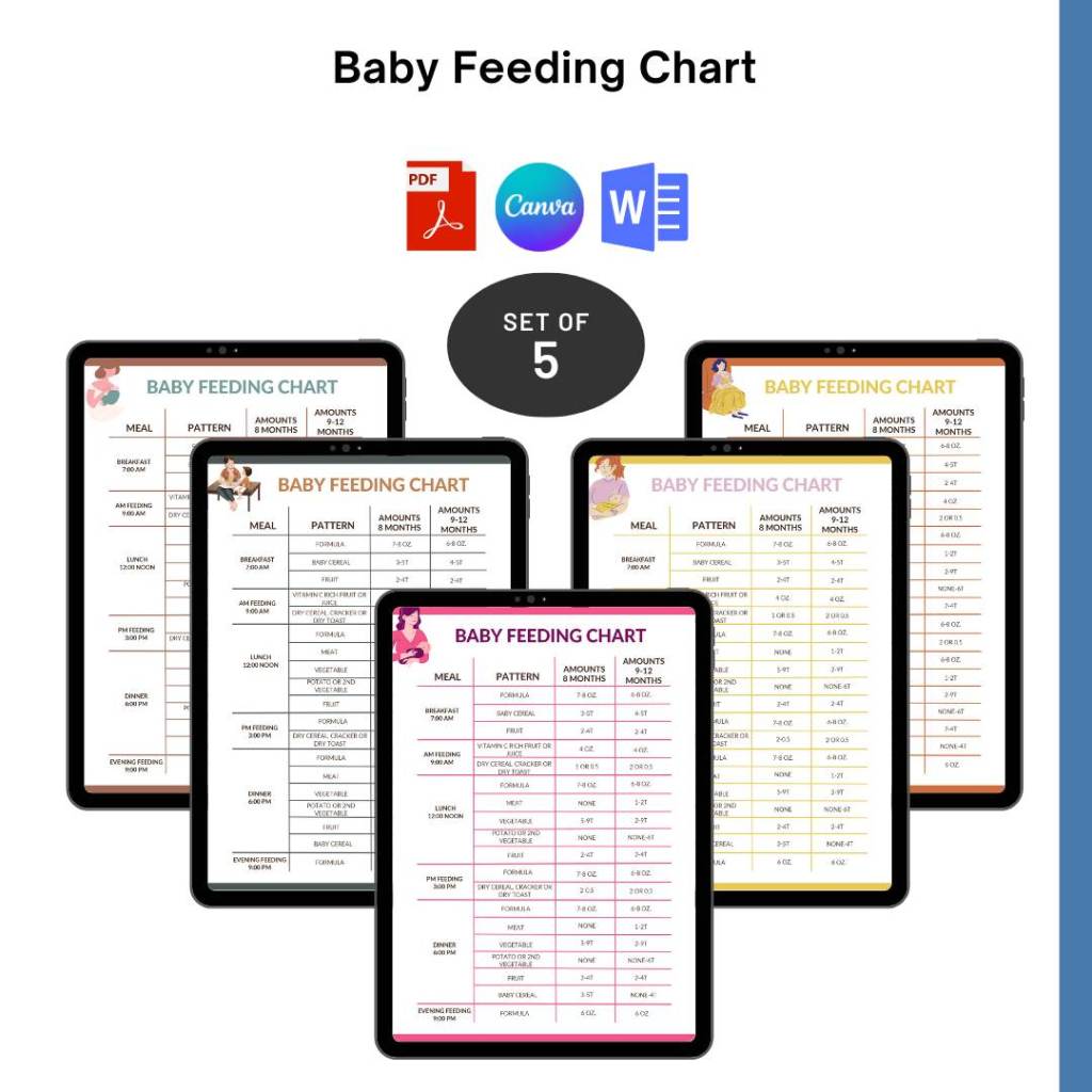 28+ Educational Charts Template PDF & Word [Edit & Print]