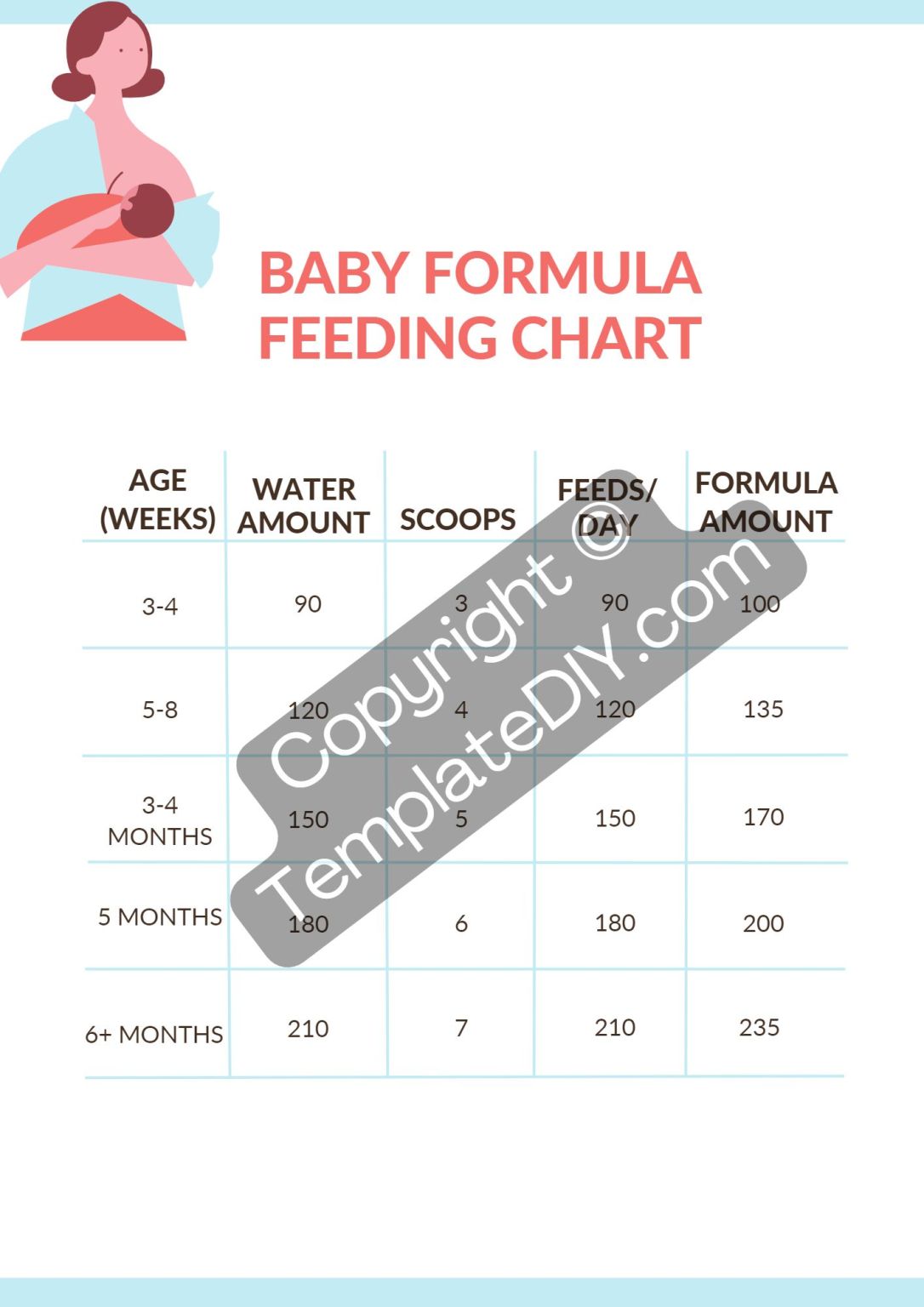 Baby Formula Feeding Chart Printable Template PDF, Word