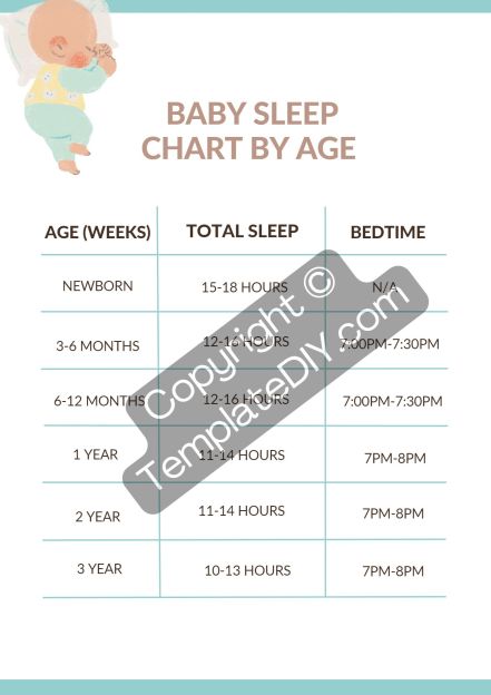 Baby Sleep Chart by Age Printable Template PDF, Word