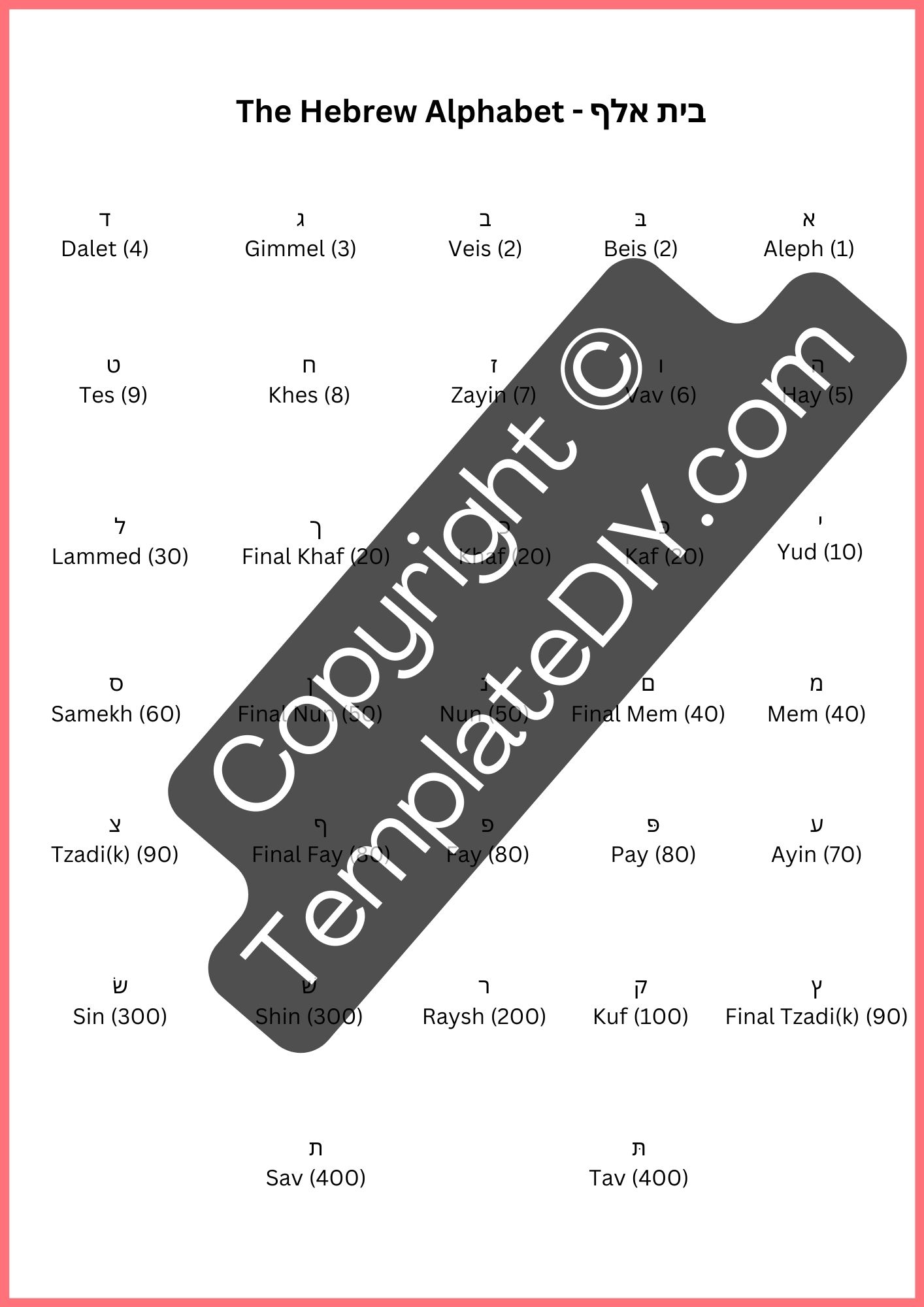 Hebrew Letter Worksheets Hebrew Alphabet Chart – Hebrew Through The