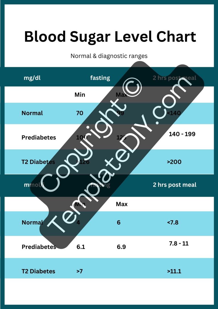 Normal Blood Sugar Levels Chart for Adults Template PDF