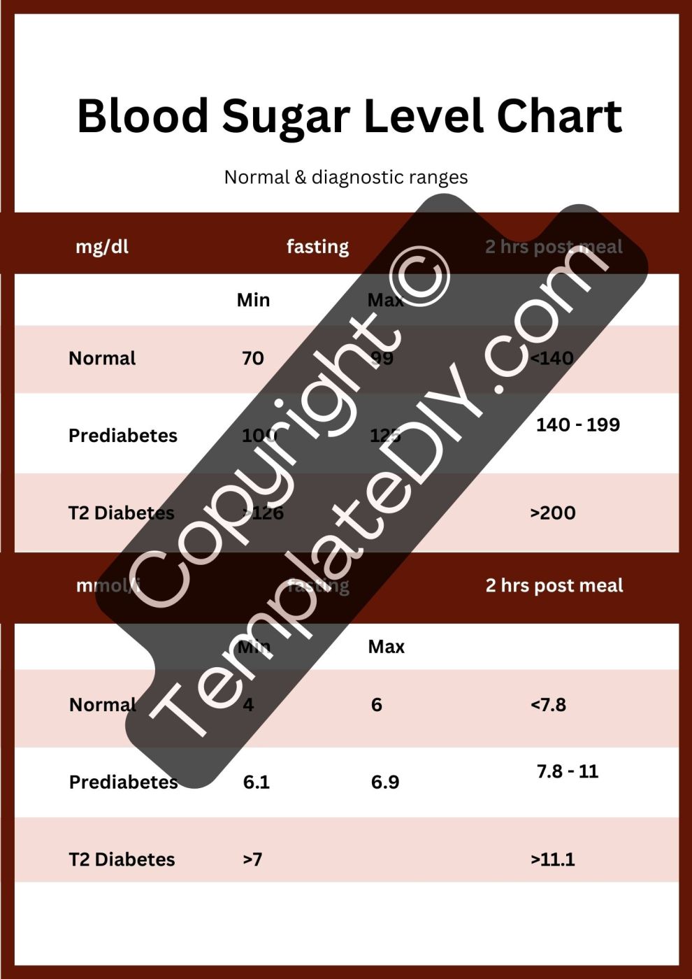 Normal Blood Sugar Levels Chart for Adults Template PDF