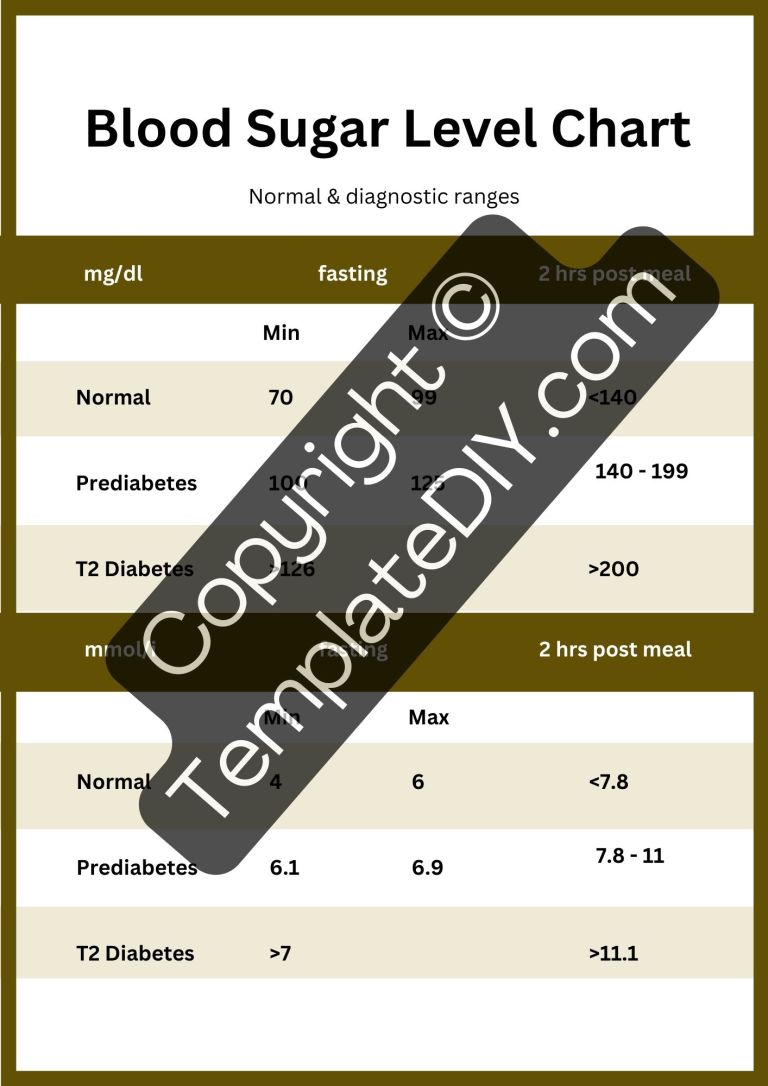 Normal Blood Sugar Levels Chart for Adults Template PDF
