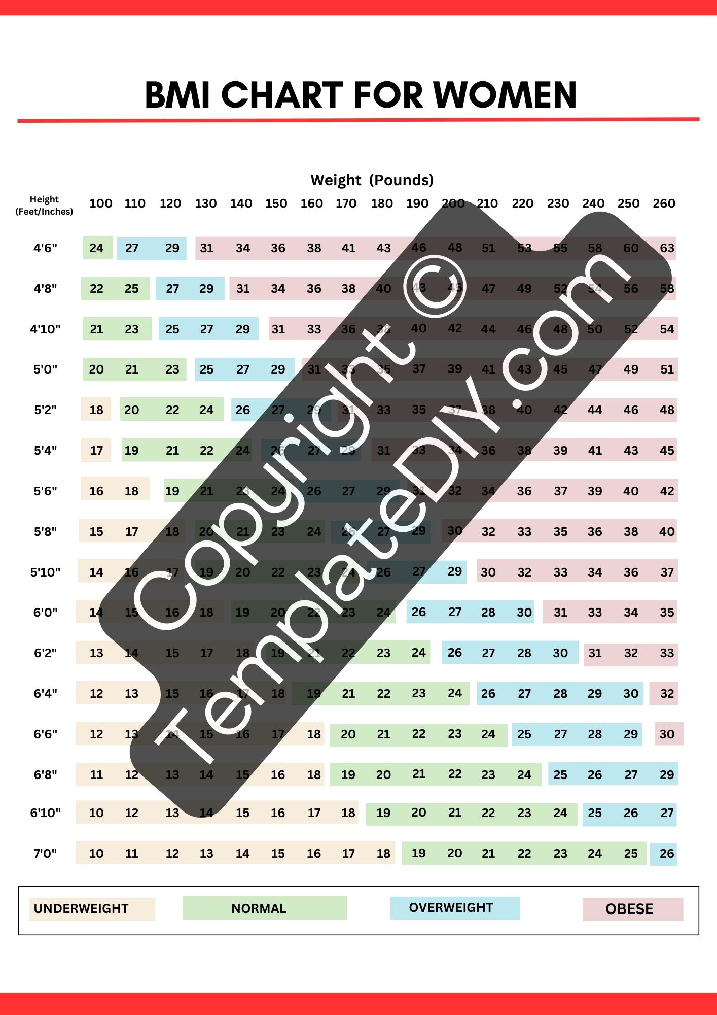 Printable Bmi Chart 10 Best Images Of BMI Chart Men Height Weight