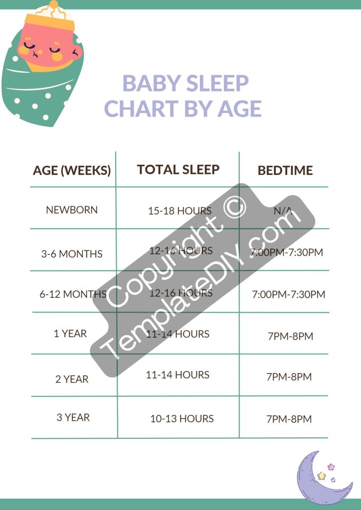 Baby Sleep Chart by Age Printable Template PDF, Word