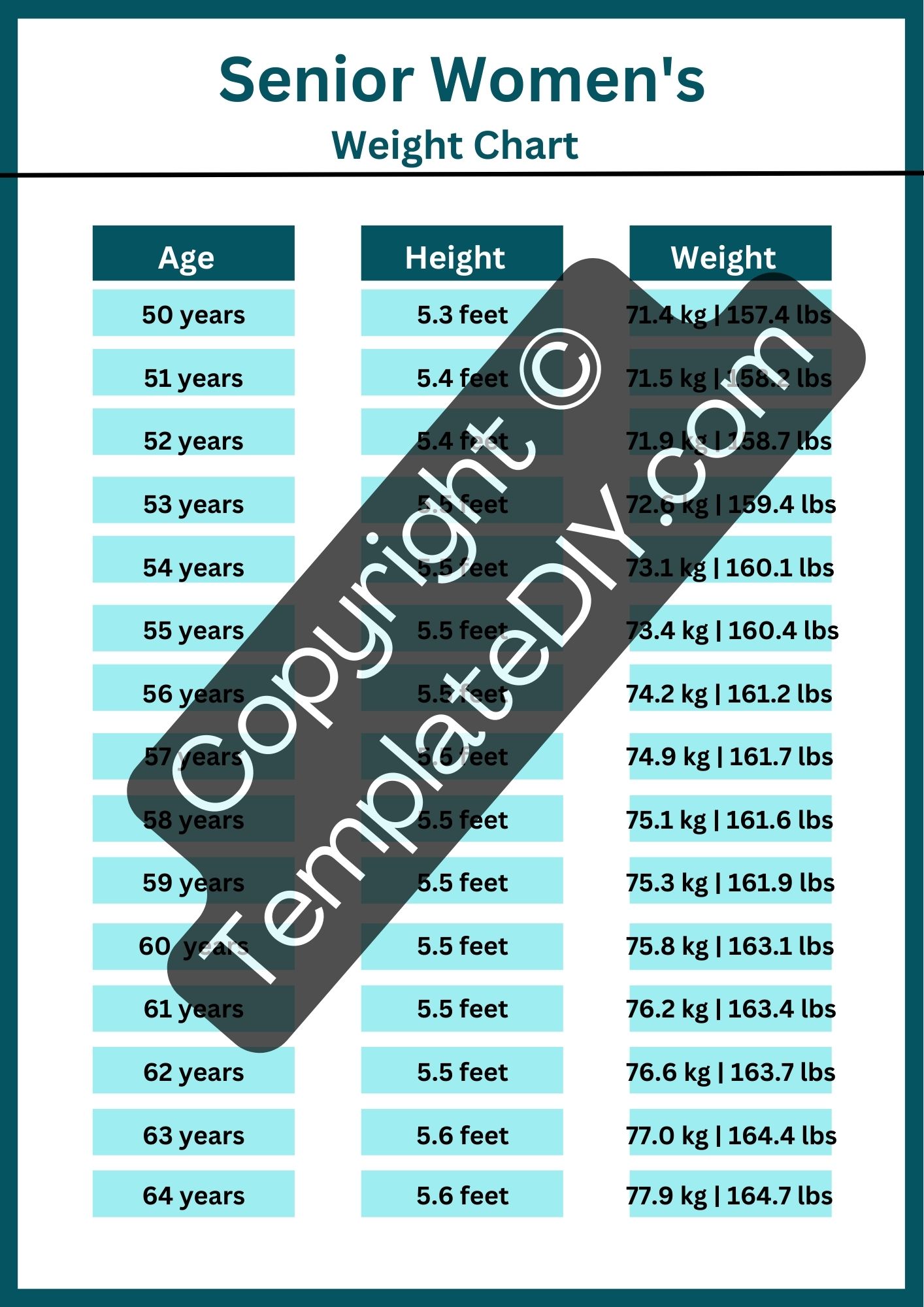 Weight Charts For Women By Age