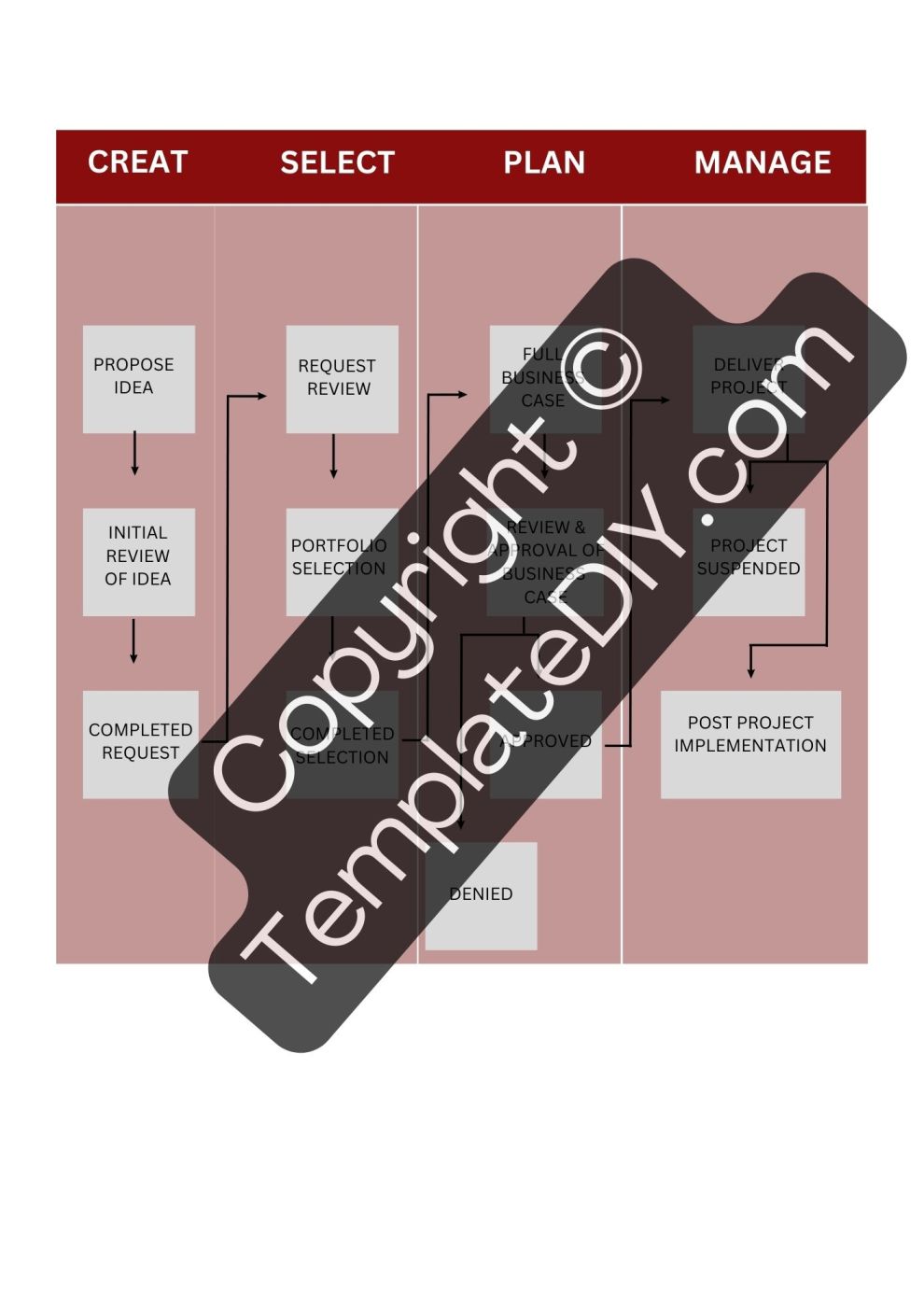 Work Flow Templates Printable Template in PDF & Word