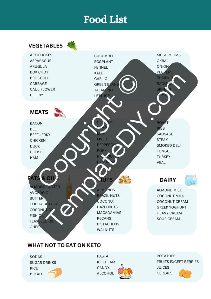 Printable Food List Template PDF, Word, Excel [Editable]
