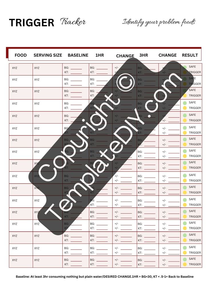 Printable Trigger Tracker Template PDF, Word, Excel